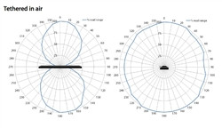Omni-ID Adept 360° RFID Tag | Atlas RFID