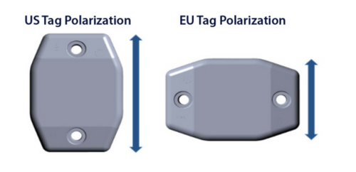 Omni-ID Adept 850 RFID Tag | Atlas RFID