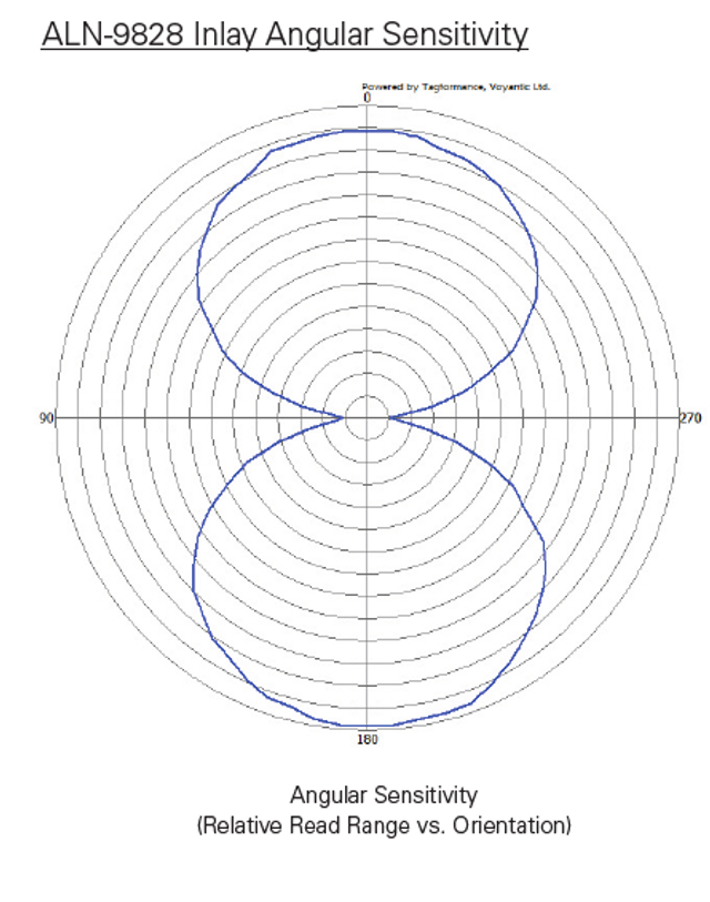 Alien GT RFID White Wet Inlay (ALN-9828, Higgs-EC)