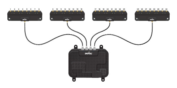 Impinj R700 Antenna Hub | Atlas RFID