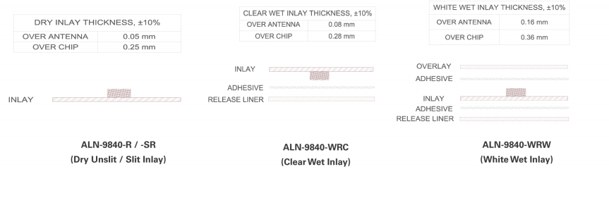 Alien Squiggle RFID Clear Wet Inlay (ALN-9840, Higgs-EC)