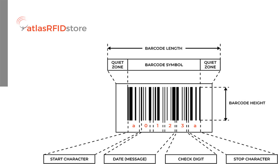 Barcode Symbology: What do I Need to Know & Why is it Important ...