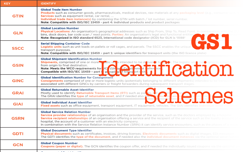 12 GS1 Identification Schemes / Encoding Schemes and Their Uses ...
