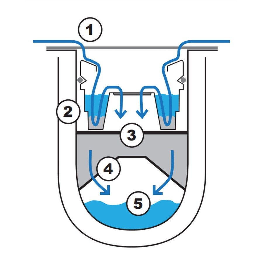 3P Hydro Channel Filter Drain (BircoPur)