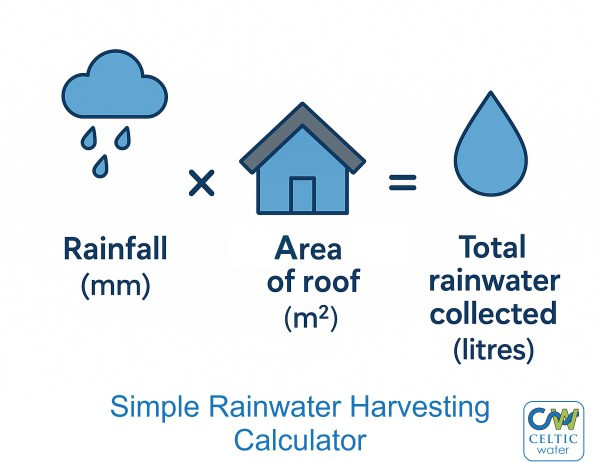 Simple Rainwater Harvesting Calculator UK - Celtic Water