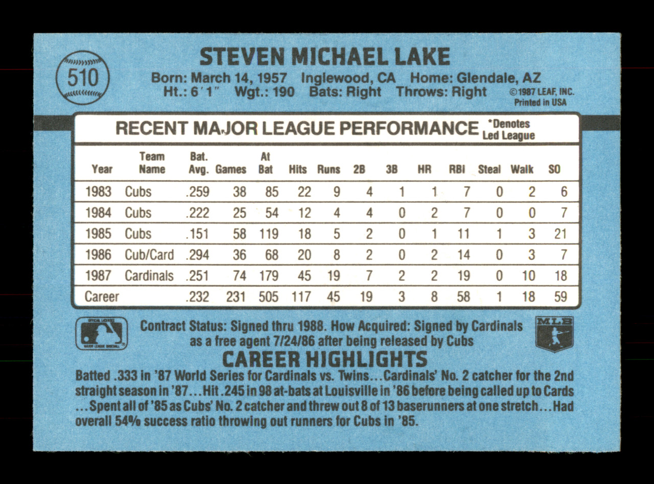 Steve Lake Autographed 1988 Donruss Card #510 St. Louis Cardinals SKU ...