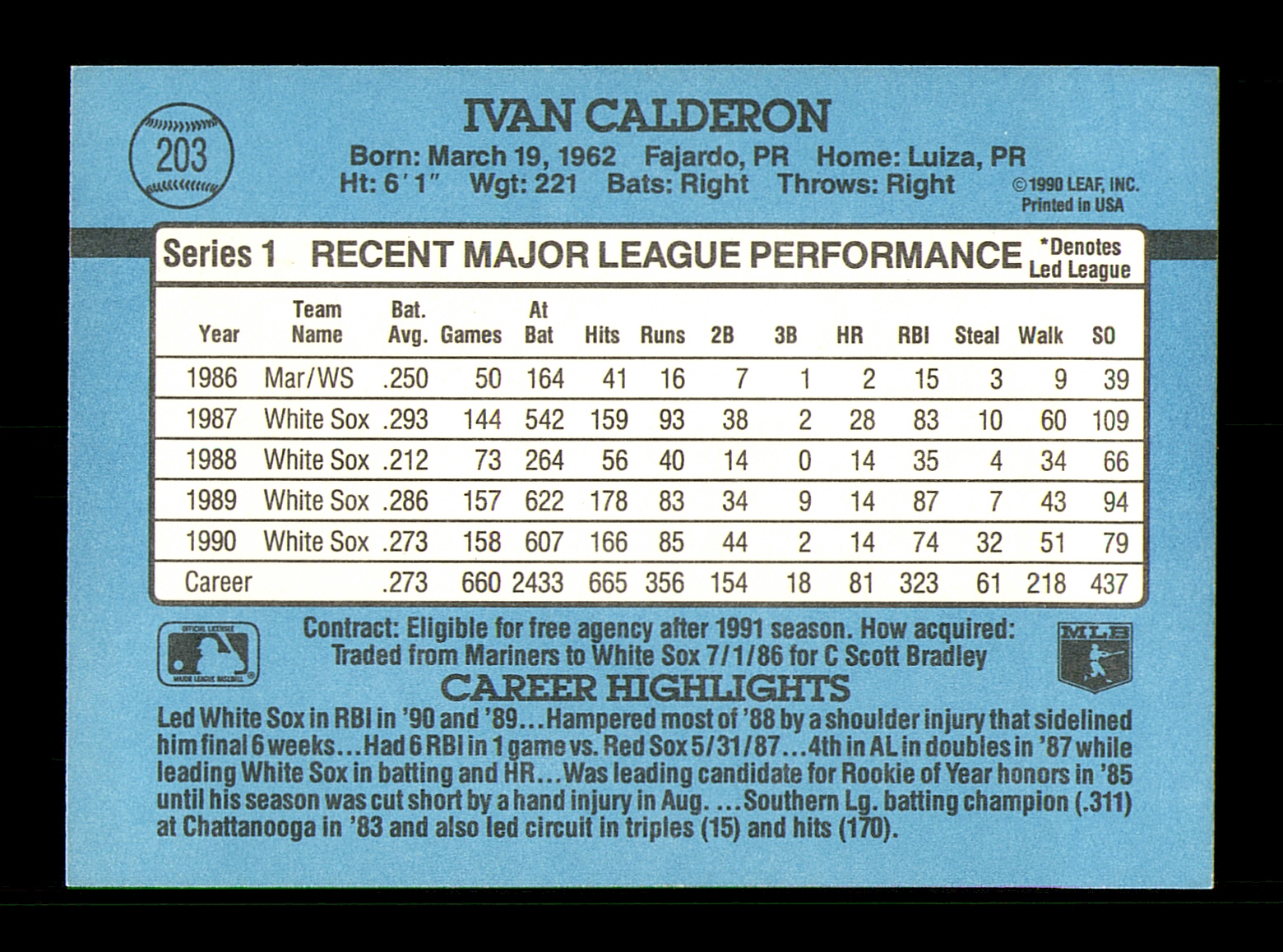 Ivan Calderon Autographed 1991 Donruss Card #203 Chicago White Sox SKU ...