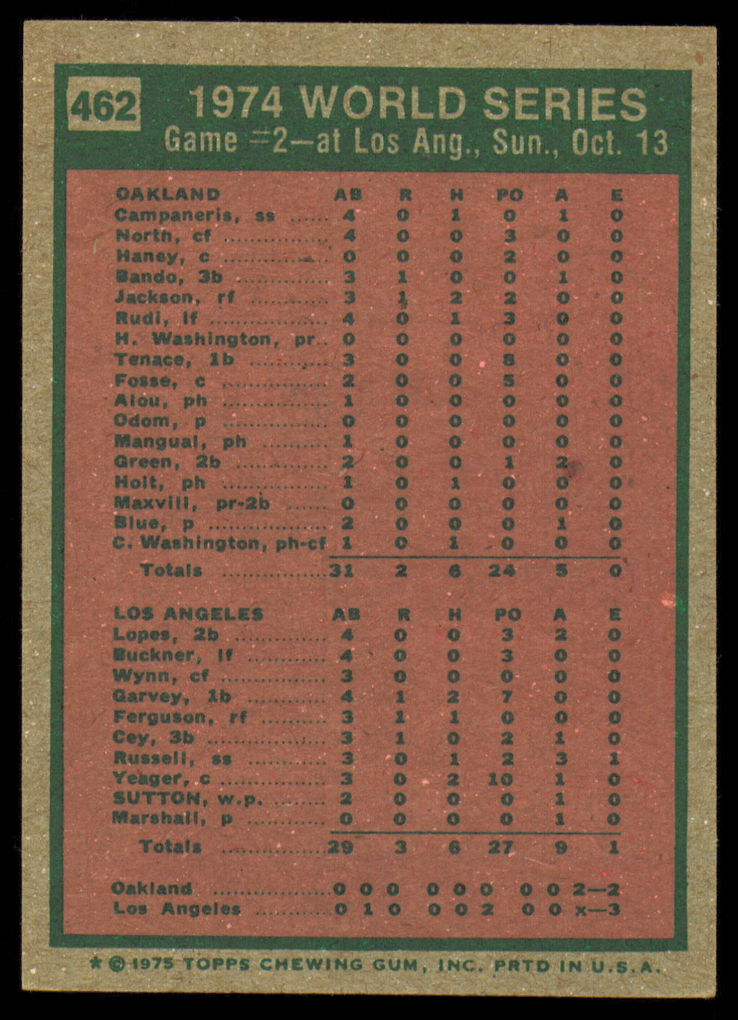 Joe Ferguson Autographed 1975 Topps Card #462 Los Angeles Dodgers SKU ...