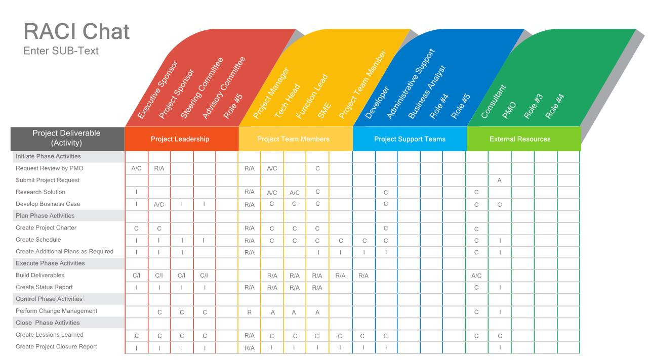 RACI Chart