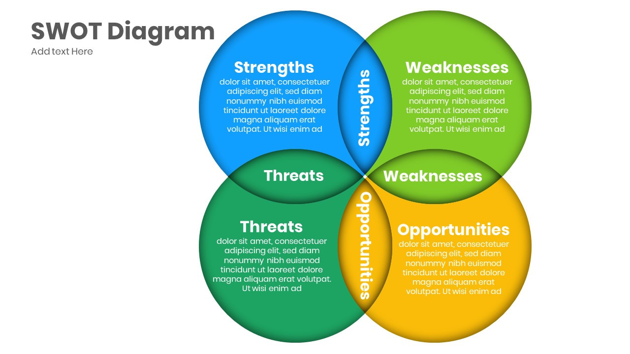 Swot Diagram Overlapping Circles 4 Steps