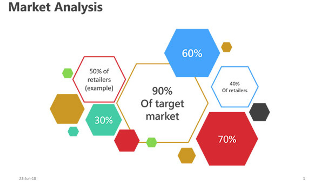 Market Analysis In Hexagon Diagram