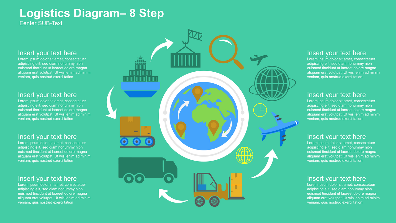Logistics Diagram- 8 Step