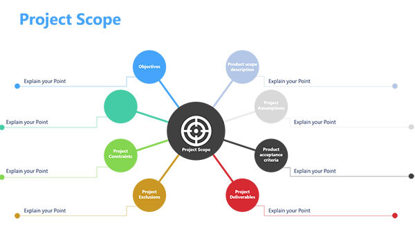 Project Scope - Circle inside - 8 circles around left right