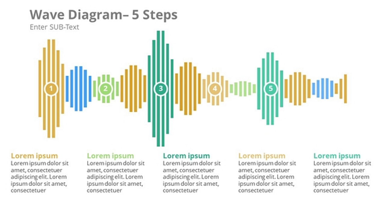 Wave Diagram- 5 Steps