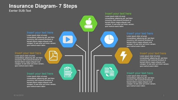 Insurance Diagram Like a tree