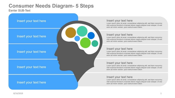 Consumer Needs Diagram- 5 Steps