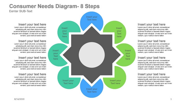 Consumer Needs Diagram- 8 Steps
