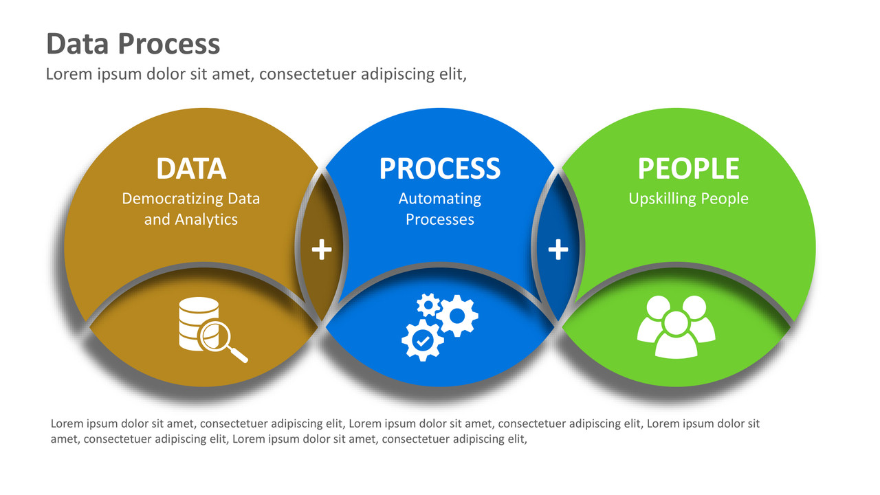 Data Process in Circle,