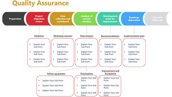 Quality Assurance - Cylinder Chain 7 Steps - Detail subtopics 8 Steps