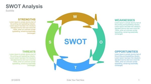 SWOT Analysis Circle with arrow 4 sides Alphabet