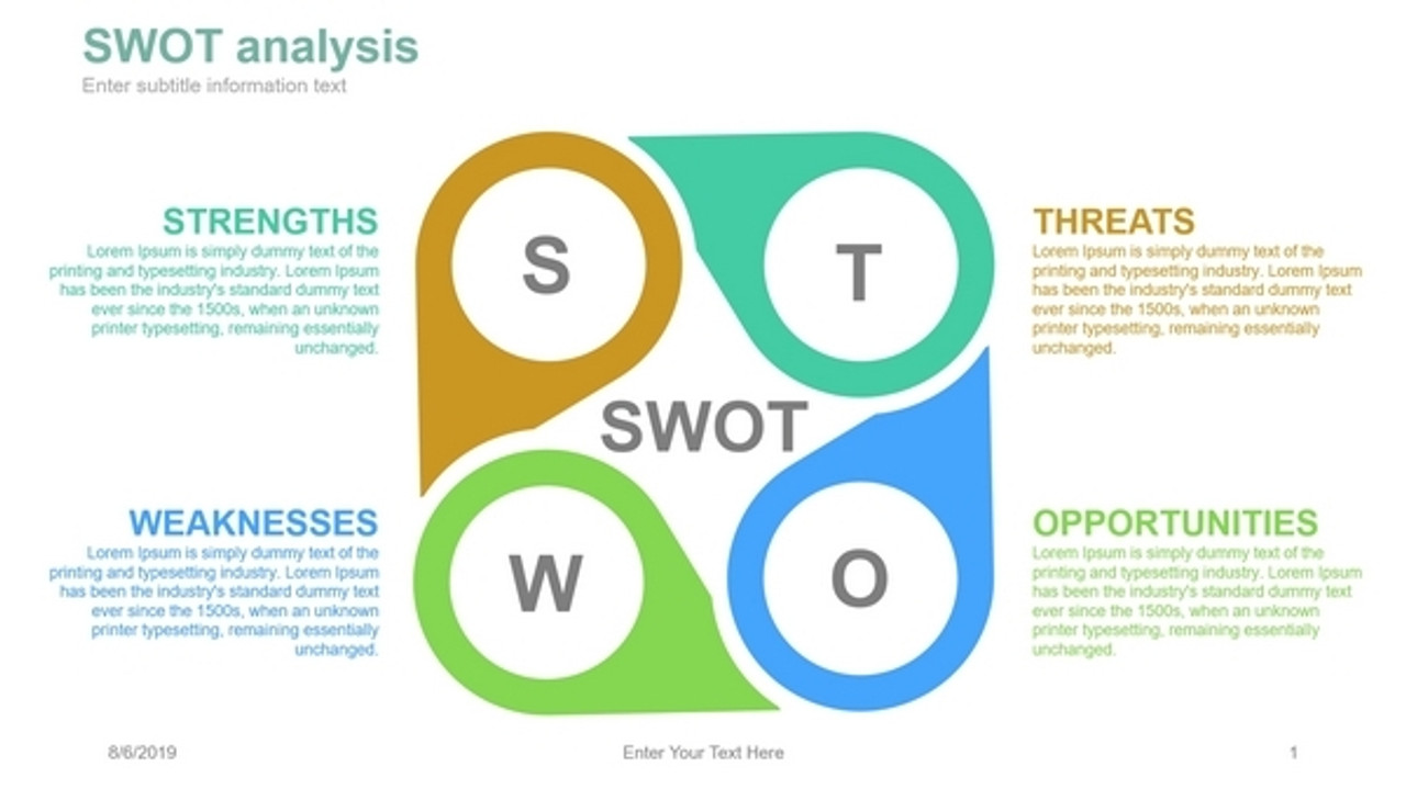 Swot Analysis Droplets Arranged In Rectangle Shape