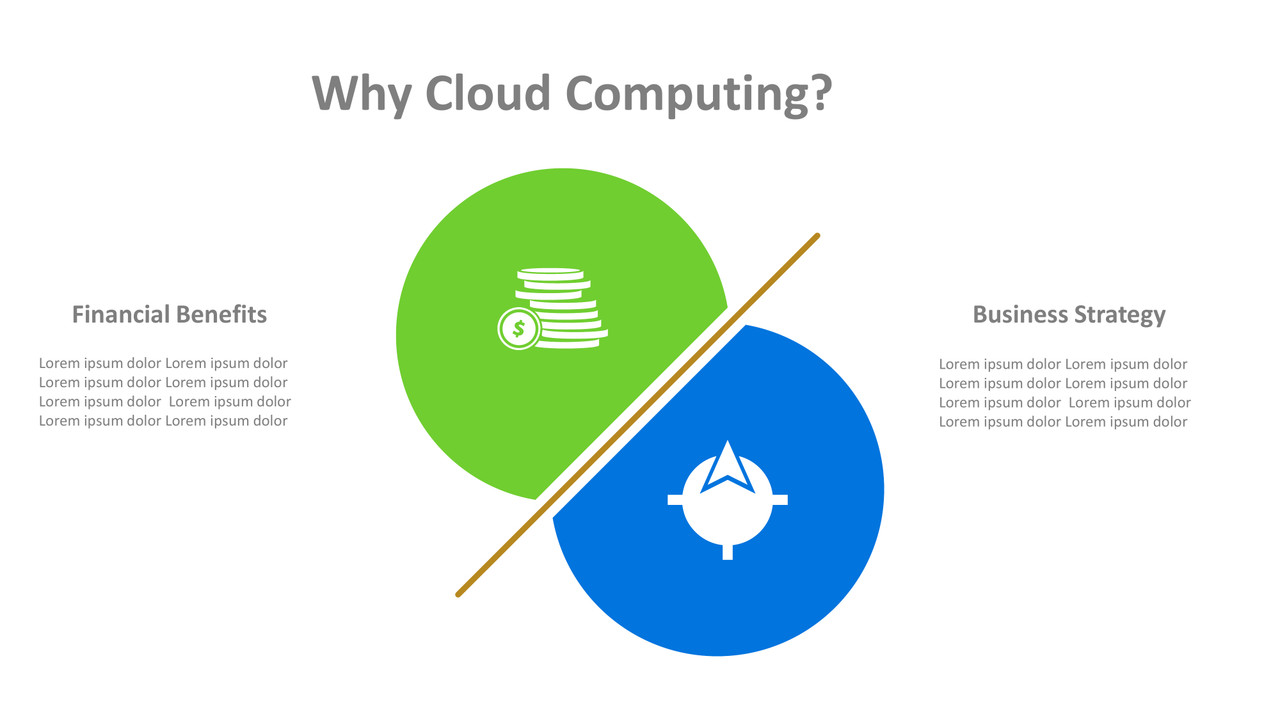 Cloud Computing with Circle