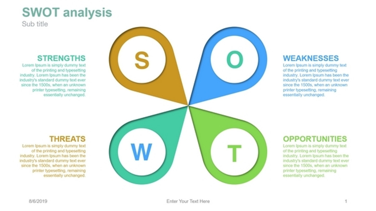 Swot Analysis Alphabets In Droplet Shape Placed In Square Shape