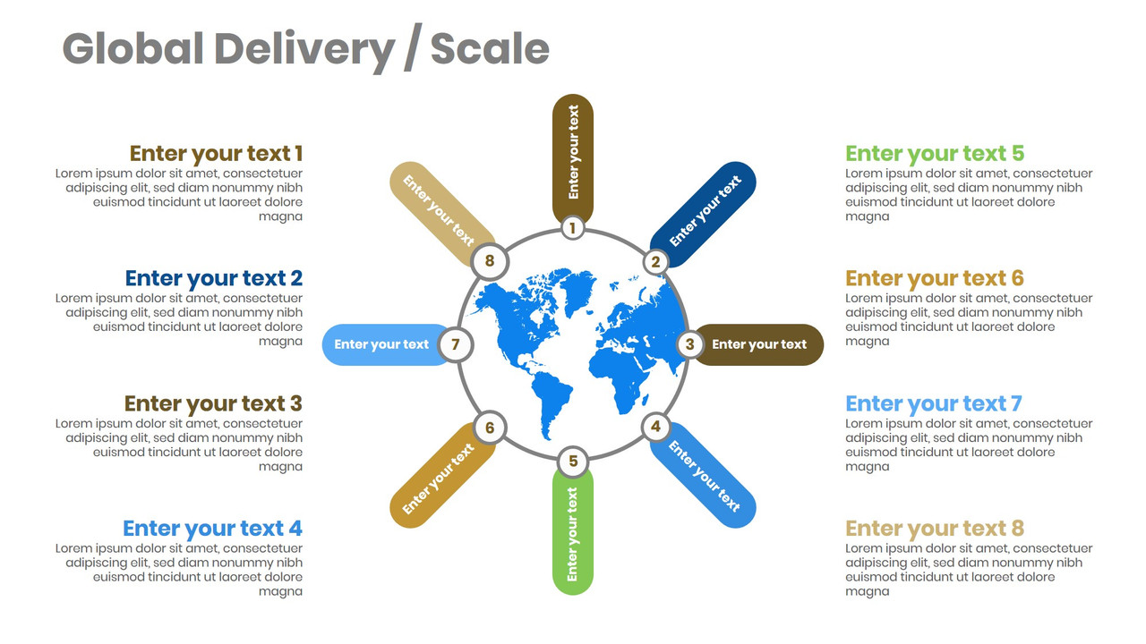 Global Delivery Scale Globe surrounded by 8 sections