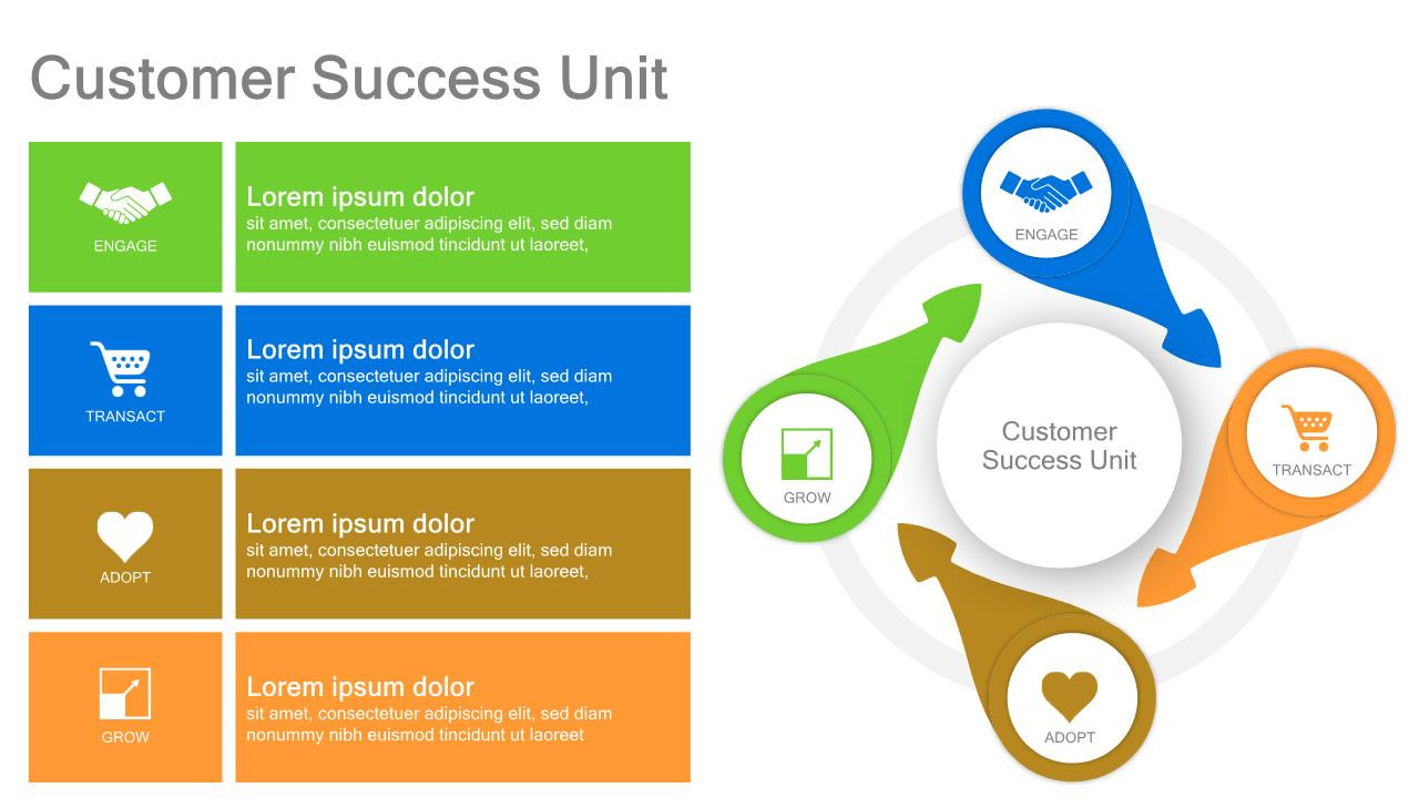 Customer Success Unit