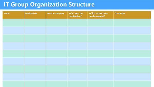 Department Level Mapping