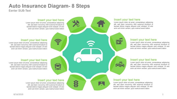Auto Insurance Diagram- 8 Steps