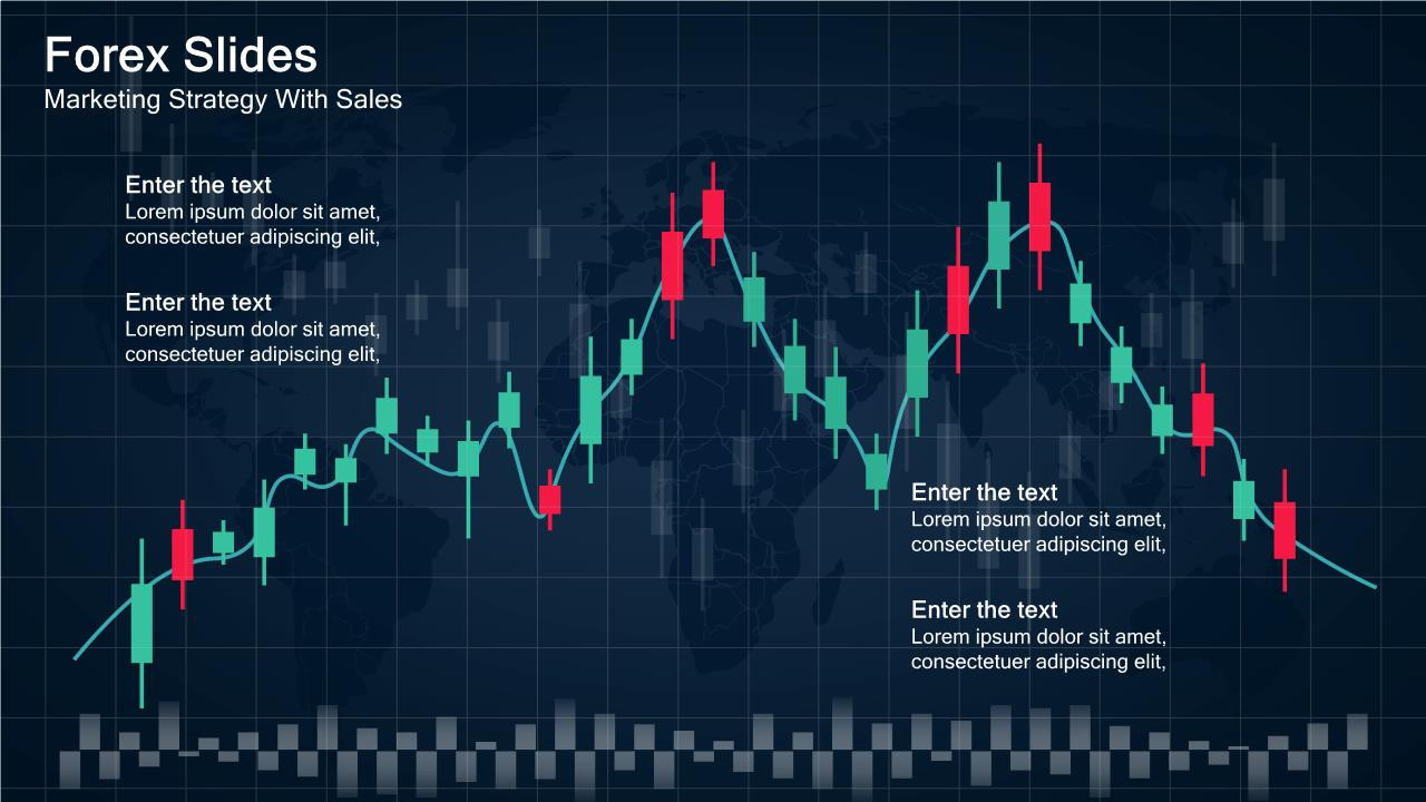 Forex With candlestick