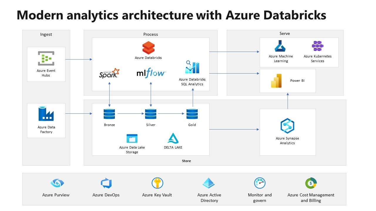 AWS Perform multi-cloud analytics using Amazon QuickSight, Amazon ...