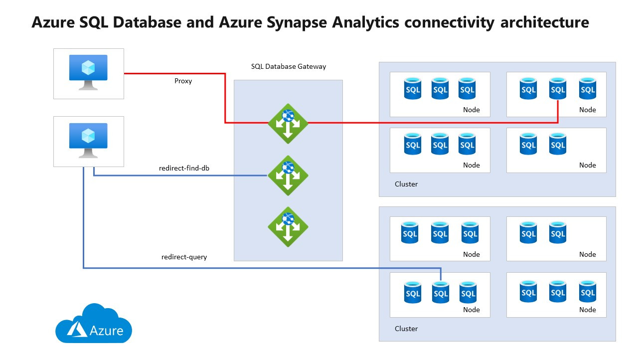 AWS Perform multi-cloud analytics using Amazon QuickSight, Amazon ... AWS Perform multi-cloud analytics using Amazon QuickSight, Amazon ...