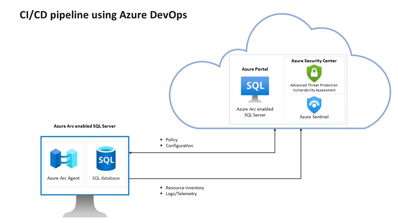 AZURE Automated guided vehicles fleet control