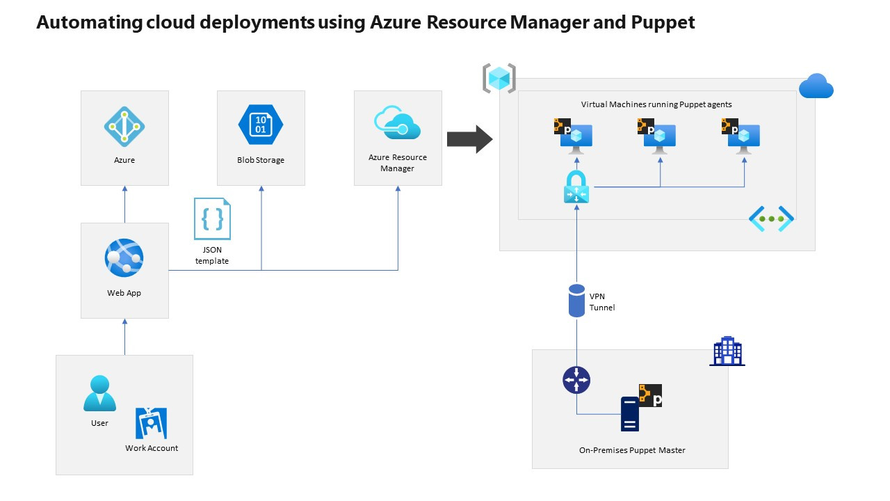 AZURE Automated guided vehicles fleet control AZURE Automated guided vehicles fleet control