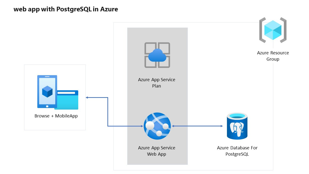 Azure Automated Guided Vehicles Fleet Control 1471