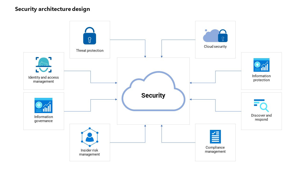 AZURE Automated guided vehicles fleet control