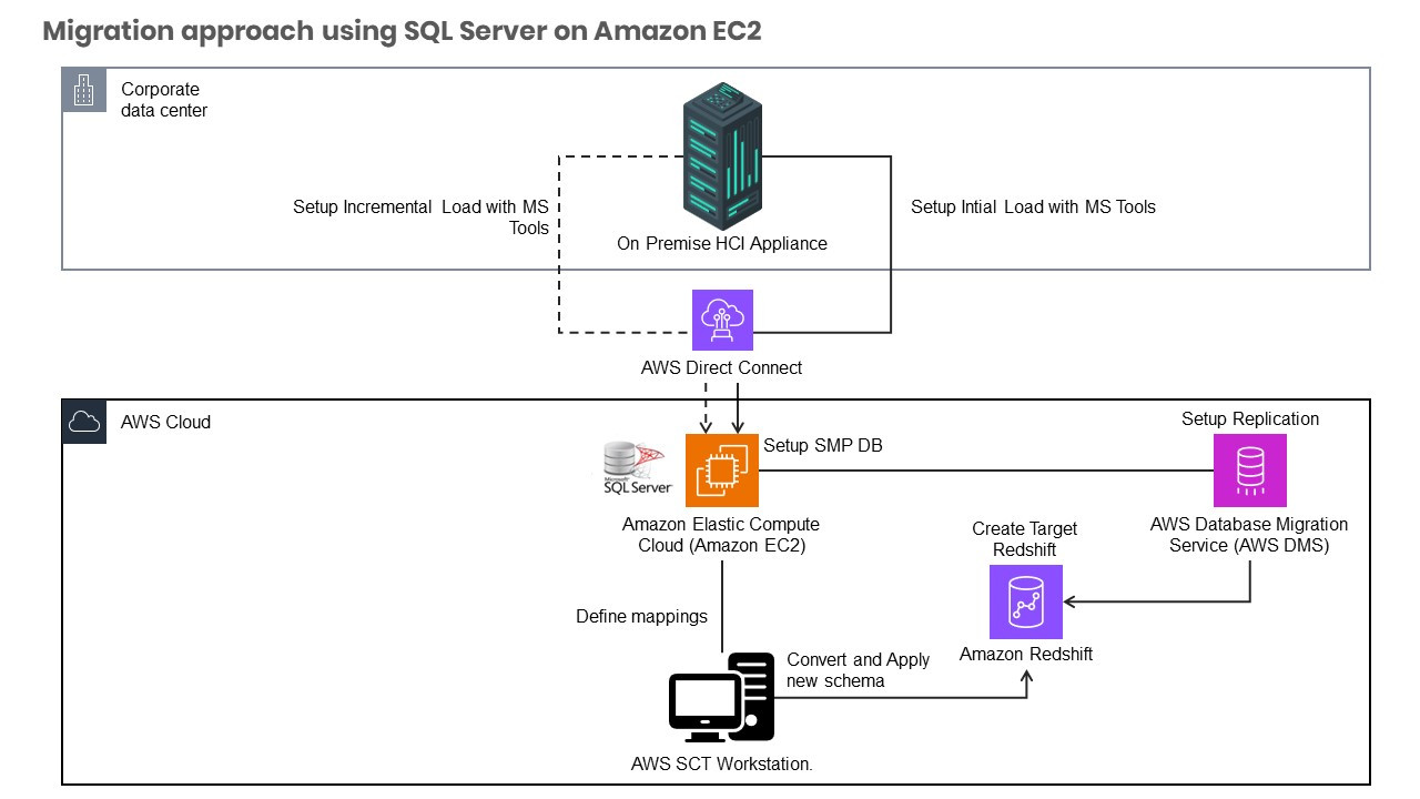 Unstructured data management and governance in AWS Unstructured data management and governance in AWS