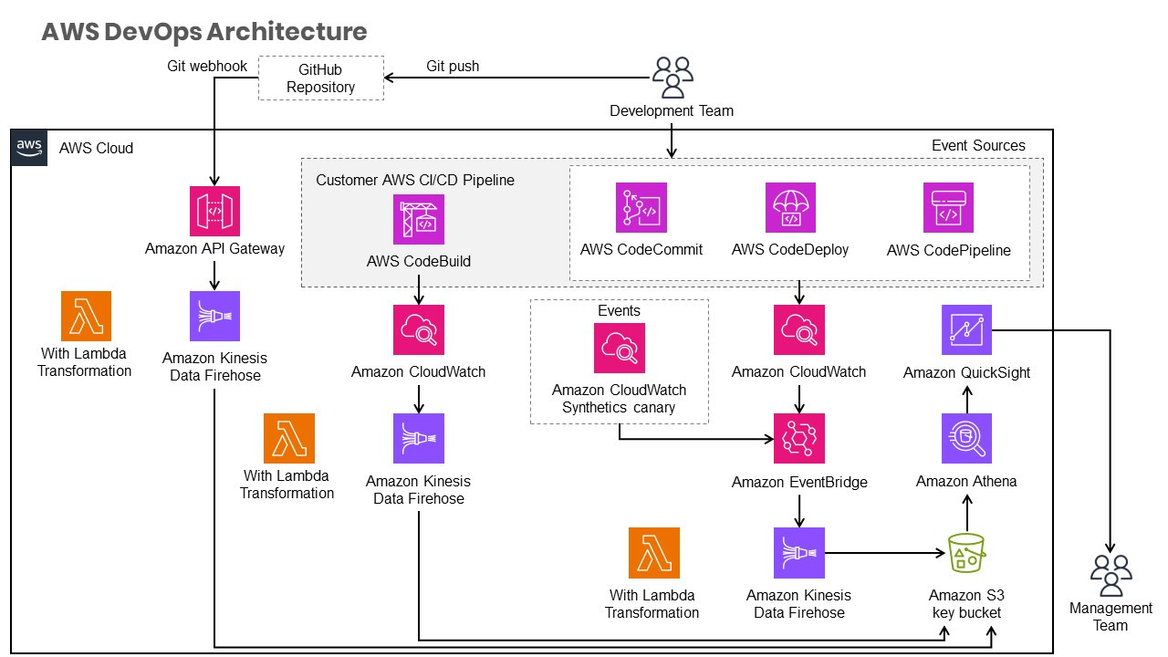 Unstructured data management and governance in AWS Unstructured data management and governance in AWS