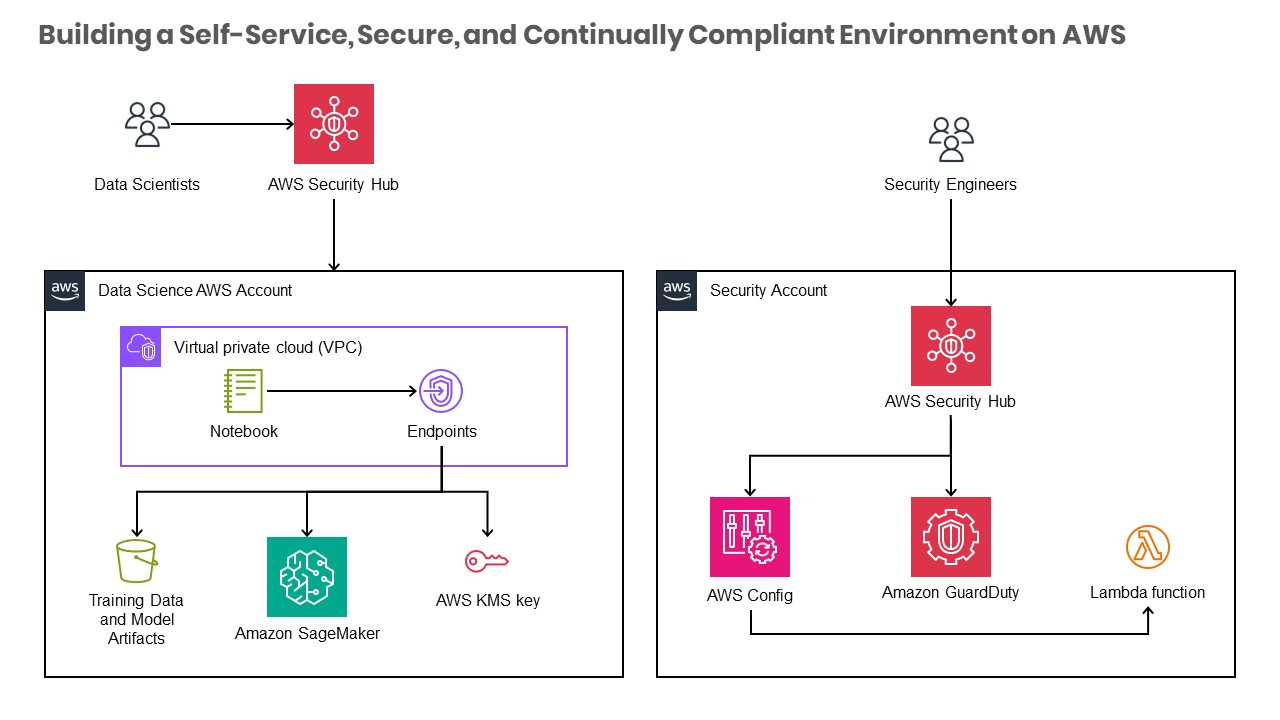 Unstructured data management and governance in AWS Unstructured data management and governance in AWS