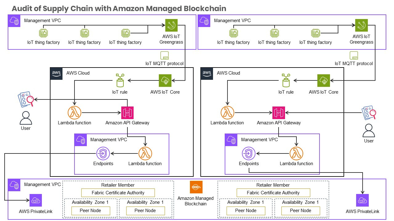Automated Response and Remediation with AWS Security Hub