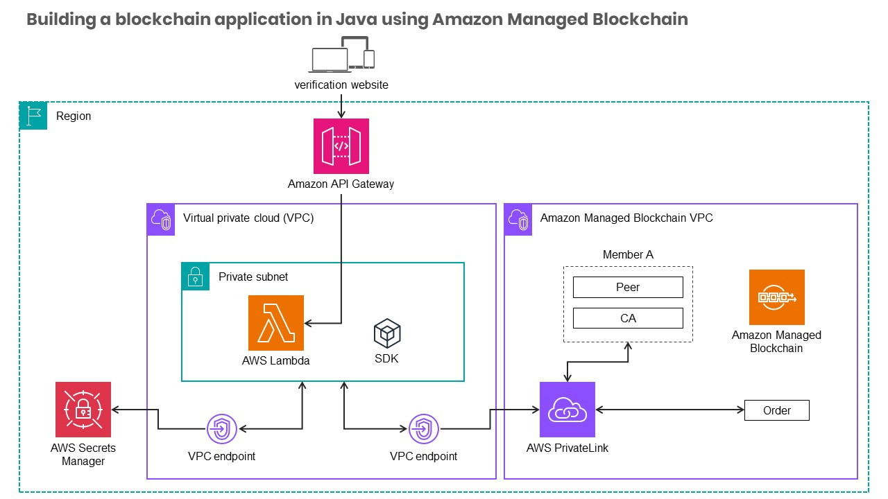 Automated Response and Remediation with AWS Security Hub