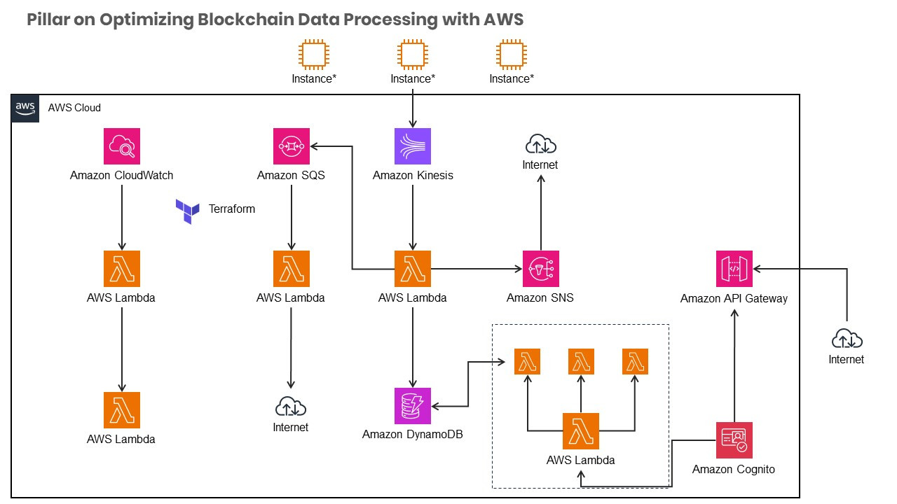 Automated Response and Remediation with AWS Security Hub