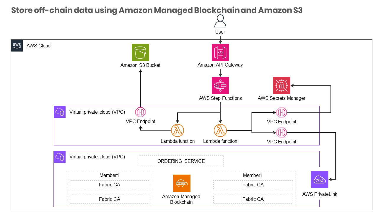 Automated Response and Remediation with AWS Security Hub
