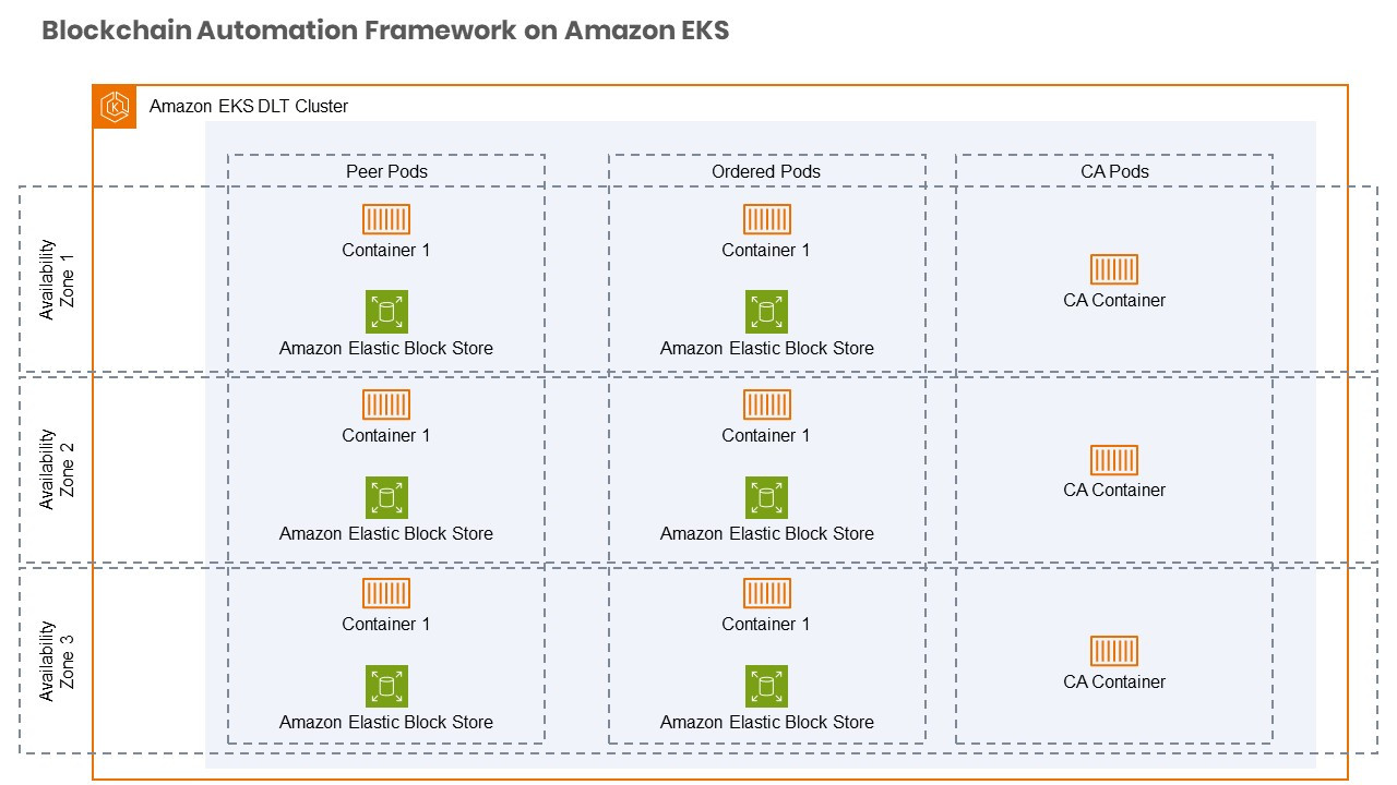 Automated Response And Remediation With Aws Security Hub