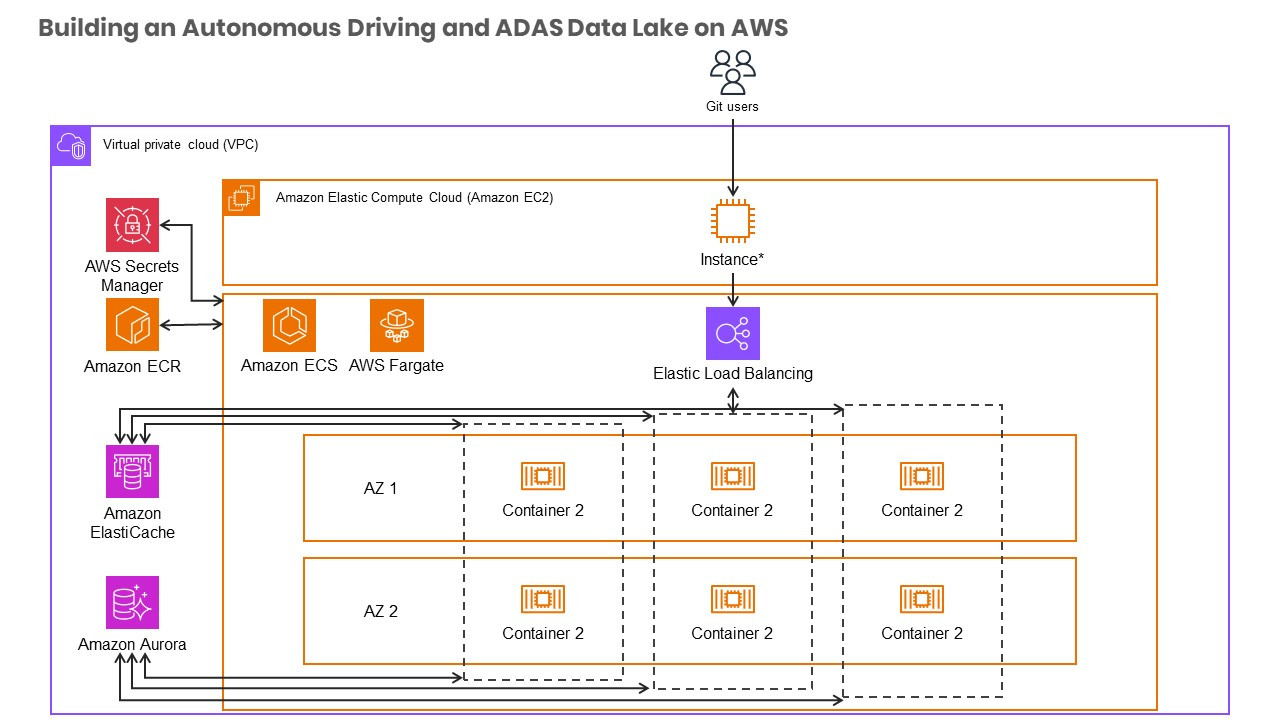 Automated Response and Remediation with AWS Security Hub