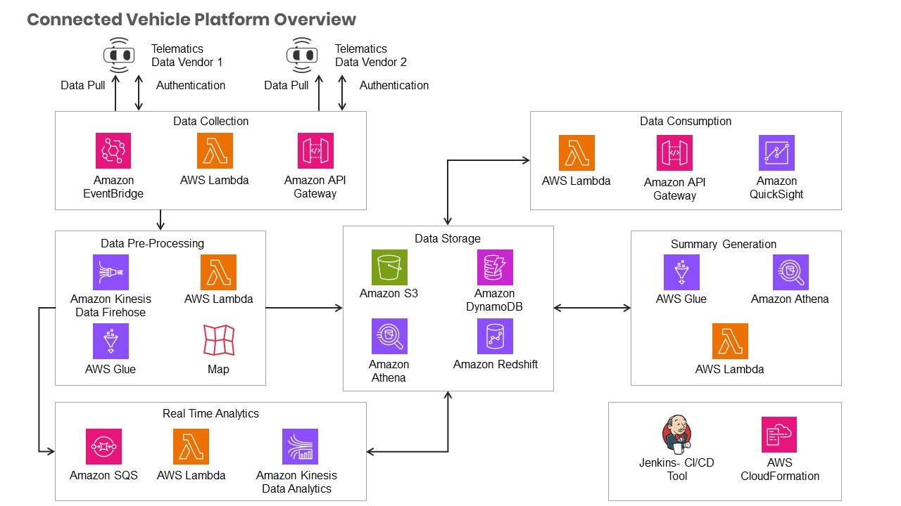 Automated Response and Remediation with AWS Security Hub Automated Response and Remediation with AWS Security Hub