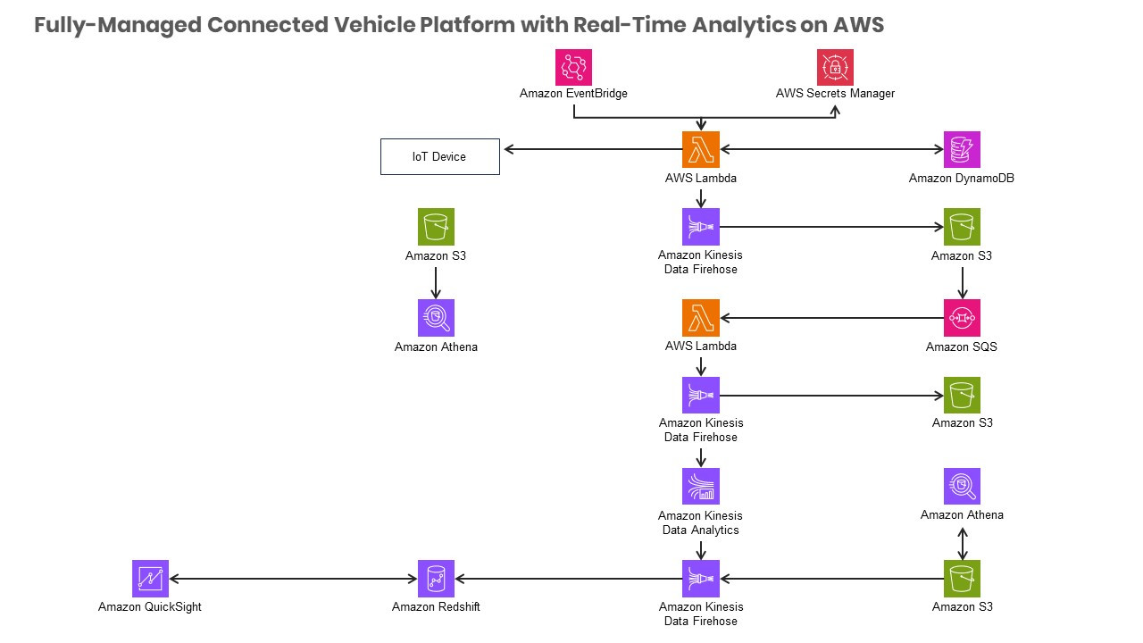 Automated Response And Remediation With Aws Security Hub