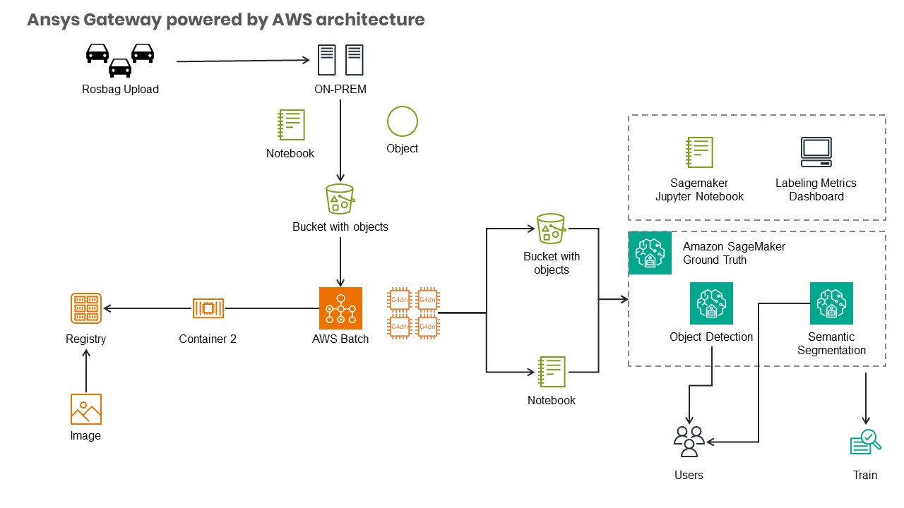Automated Response and Remediation with AWS Security Hub